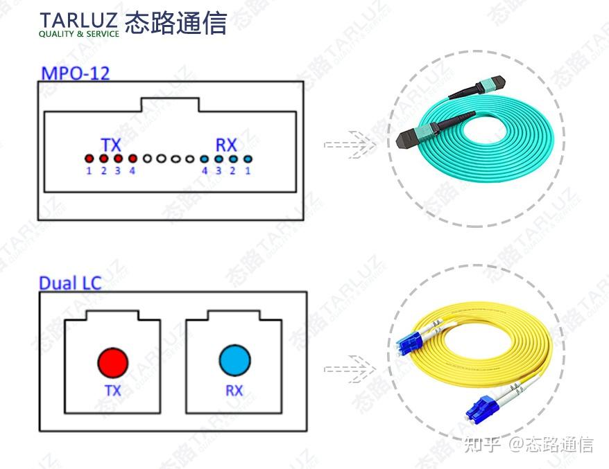 态路小课堂丨400G QSFP112—助力IDC数据中心升级 - 知乎
