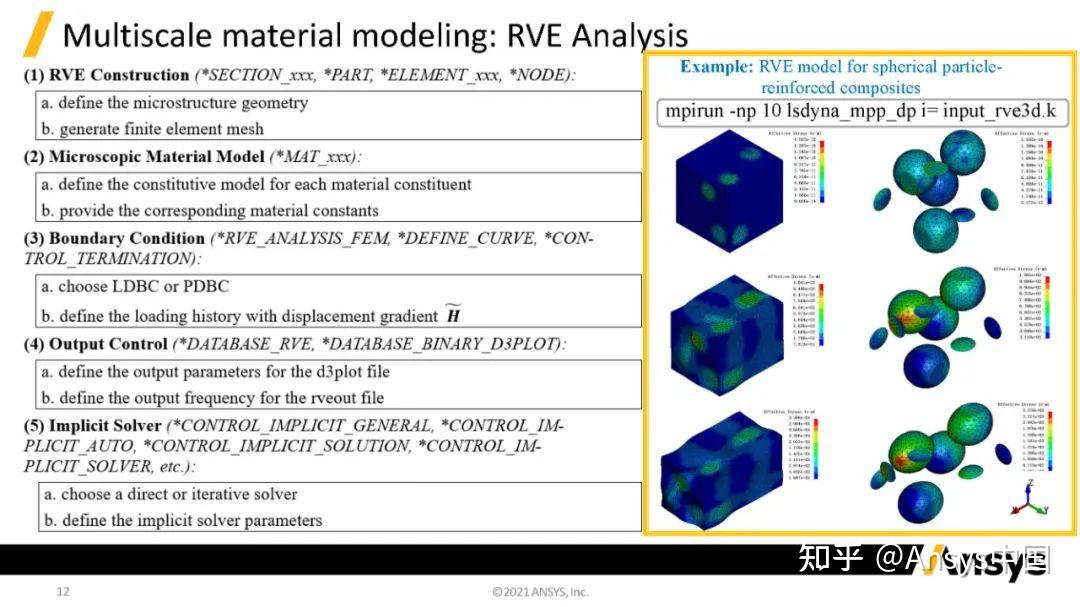 一文了解LS-DYNA的复合材料多尺度分析技术 - 知乎