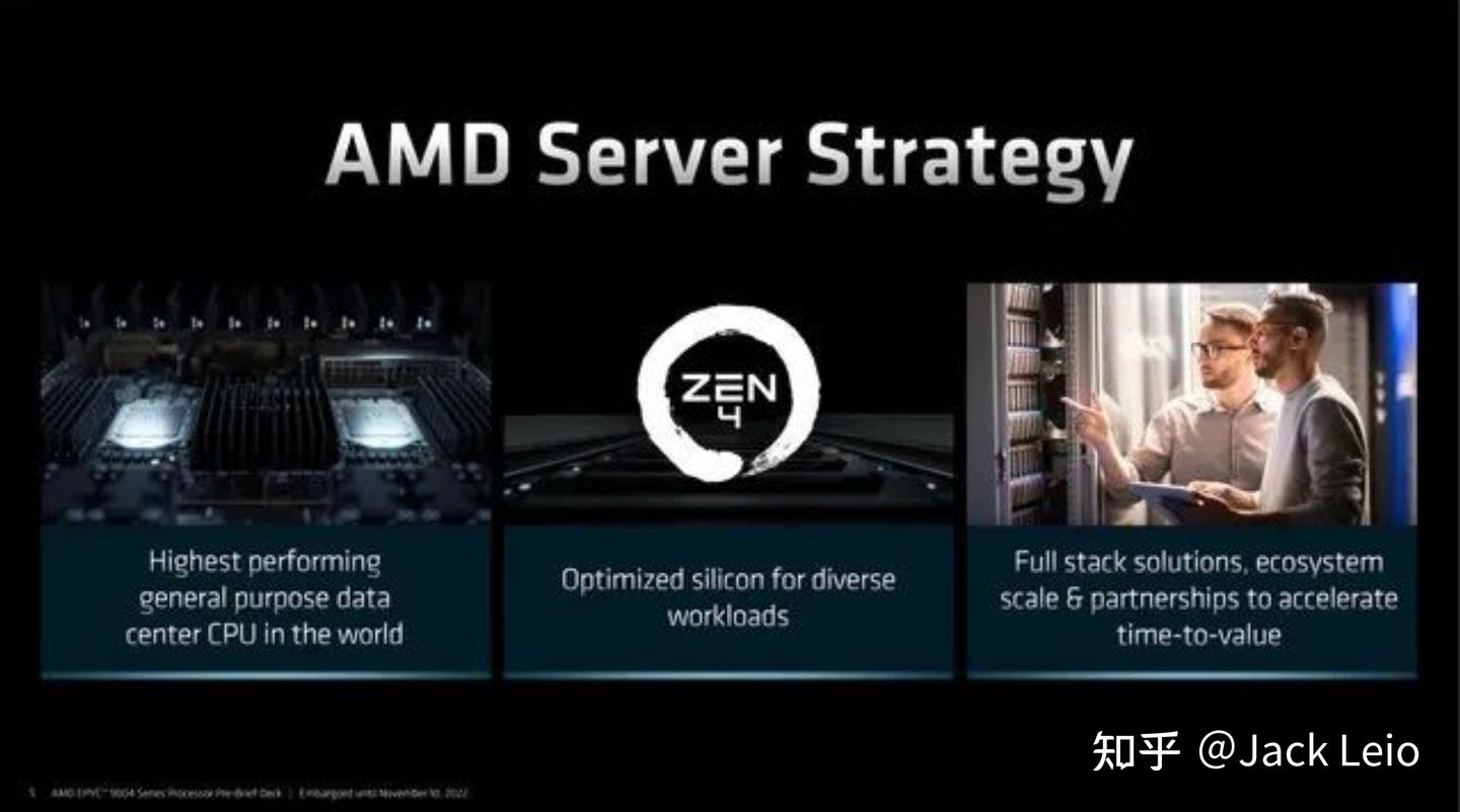 AMD Zen4 EPYC处理器介绍篇 - 知乎