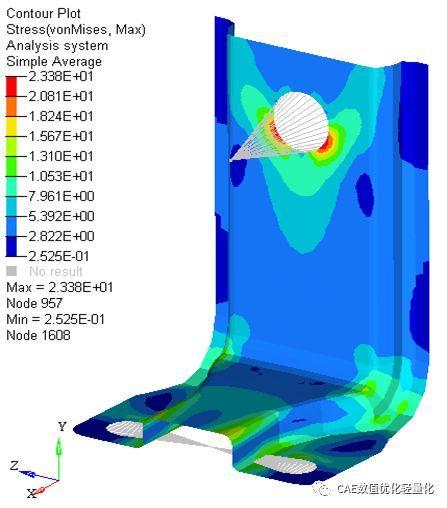 随机振动和Ansys nCode疲劳分析 - 知乎