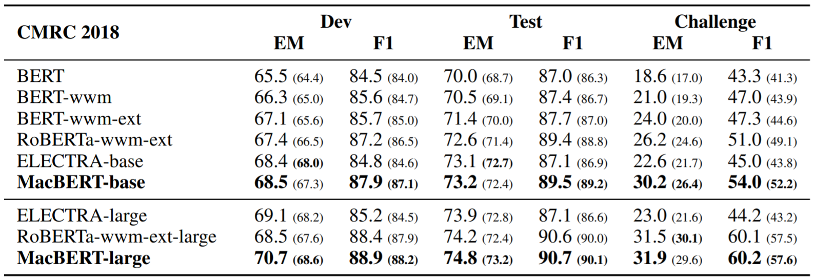 MacBERT论文介绍以及和ELECTRA模型的对比 - 知乎
