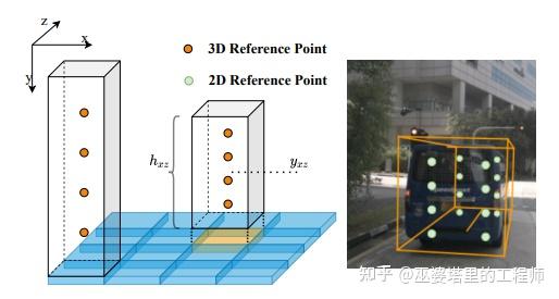 BEV感知综述（转） - jimchen1218 - 博客园