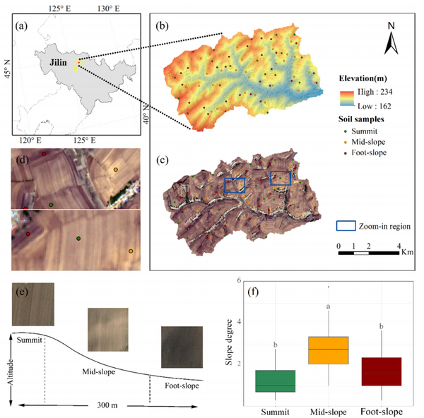 ASD | ASD Fieldspec 3 FR光谱仪在东北典型黑土地区农田土壤侵蚀热点探测方面的应用 - 知乎
