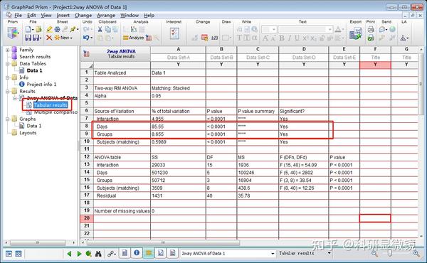 GraphPad做双因素方差分析（统计分析+SCI绘图），速来GET！ - 知乎