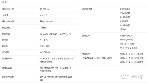 超高效液相色谱仪ACQUITY UPLC H-Class PLUS 推荐用途 - 知乎