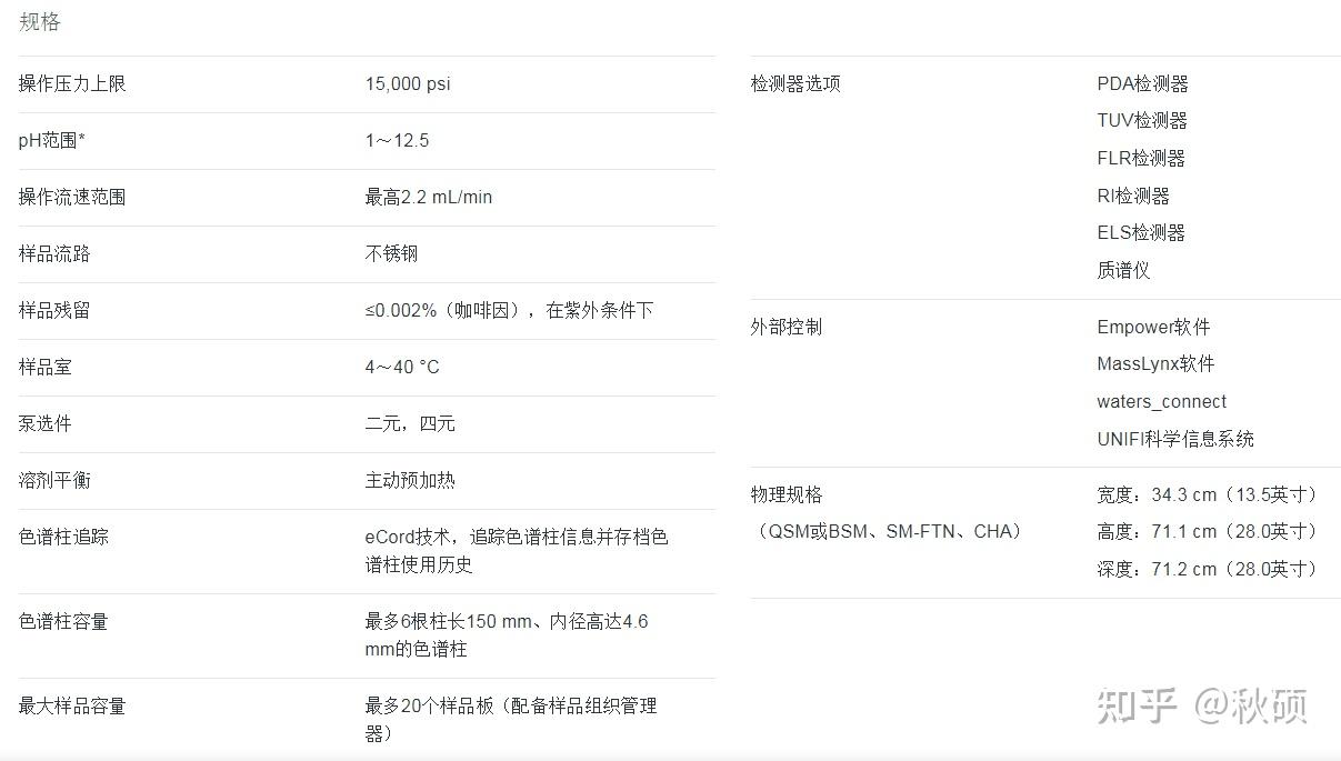 超高效液相色谱仪ACQUITY UPLC H-Class PLUS 推荐用途 - 知乎
