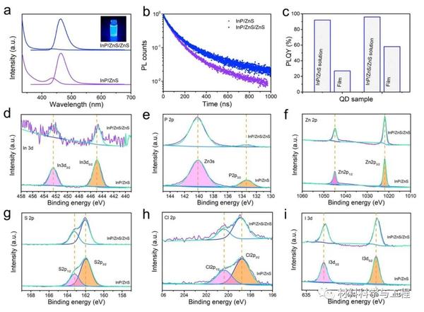 上海交大&福州大学《CEJ》：喷墨印刷蓝色QLED！ - 知乎