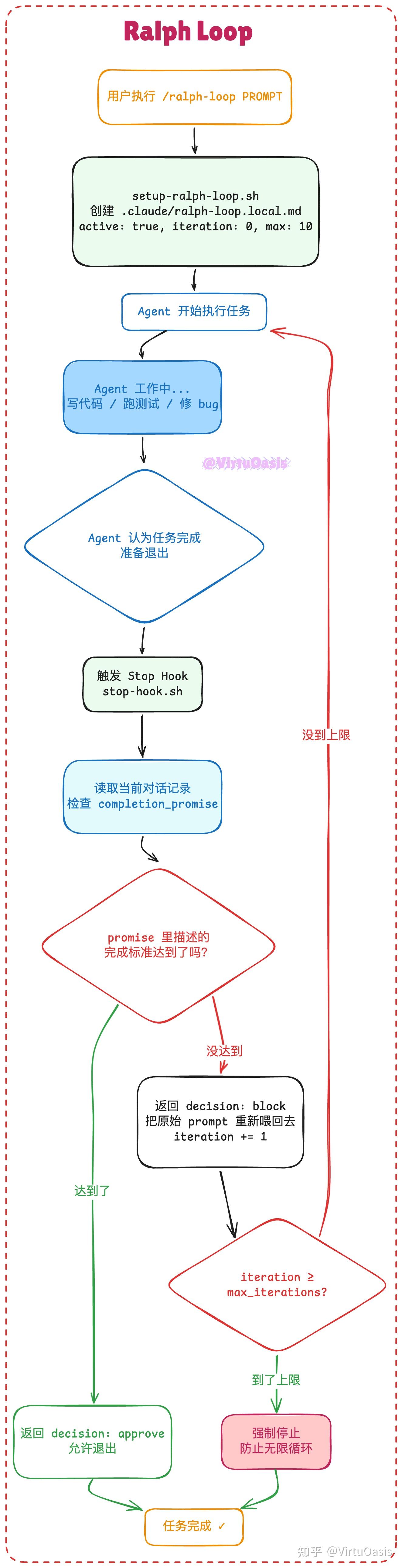 Claude Code、Codex、Gemini CLI 与 OpenClaw 的四维对比 - 知乎