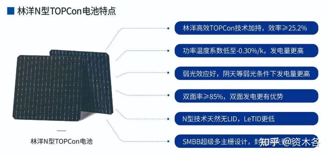 TOPCon、HJT、BC主流厂商电池、组件转换效率排行榜 - 知乎