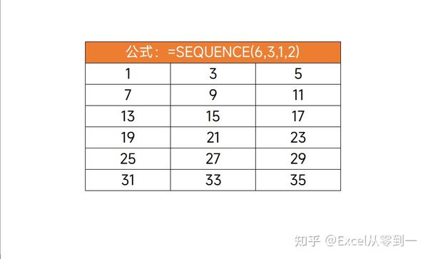 新函数sequence来了！可以快速将一列转换为多列数据 知乎