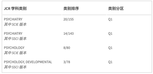 期刊｜发展与临床心理学期刊《Journal of Child Psychology and Psychiatry》 - 知乎