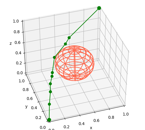 【OMPL】最优化之最短路径规划 - 知乎