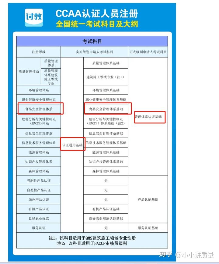 CCAA注册审核员证书怎么考？内审员和外审员有什么区别，该学哪一个 - 知乎