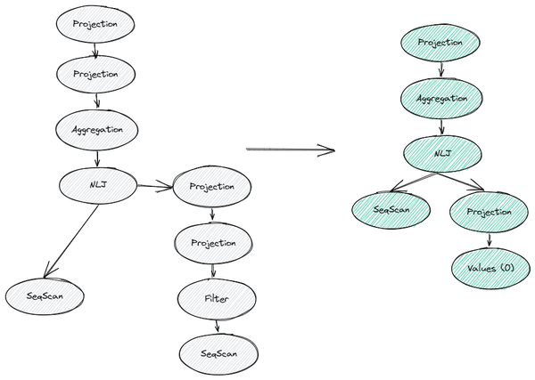 CMU 15-445 Project 3 (Spring 2023) | 查询优化 - 知乎