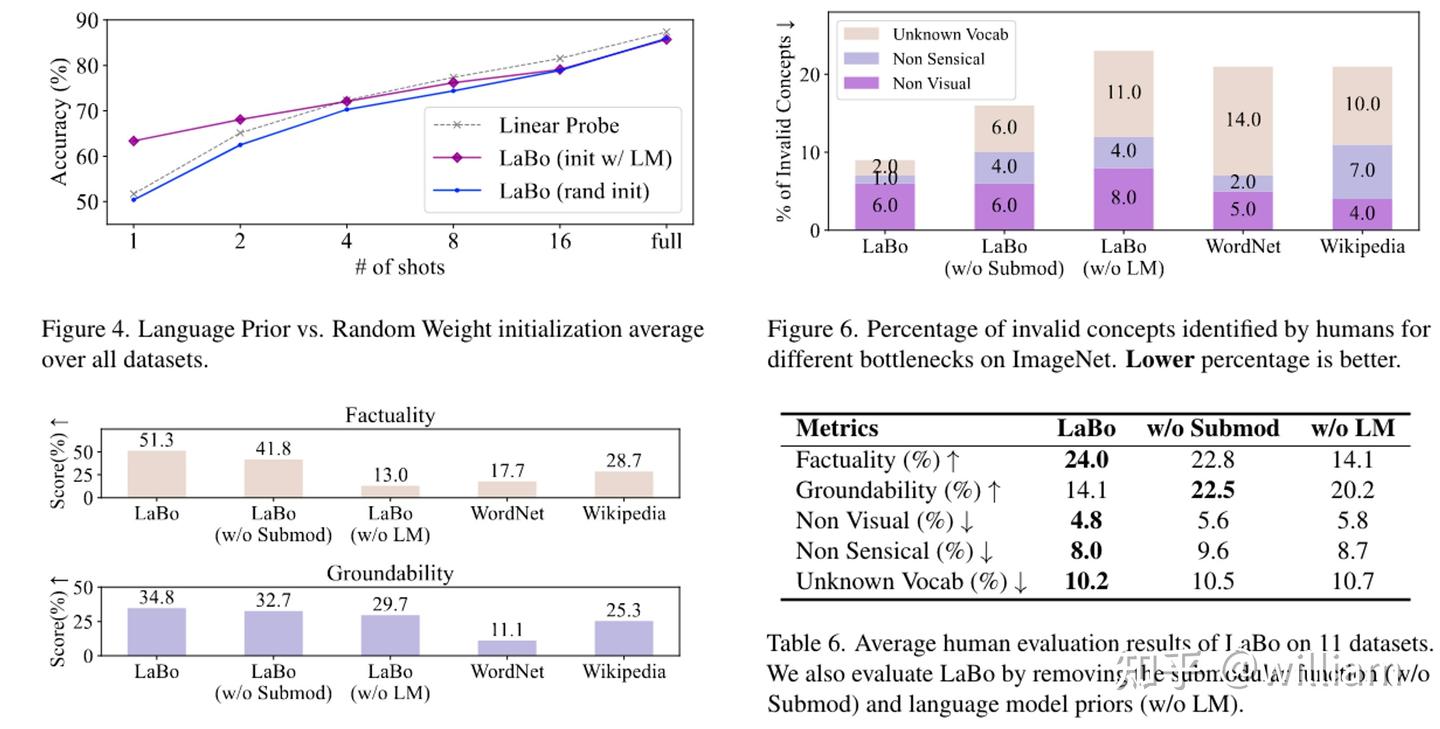 Concept Bottleneck Models - 知乎