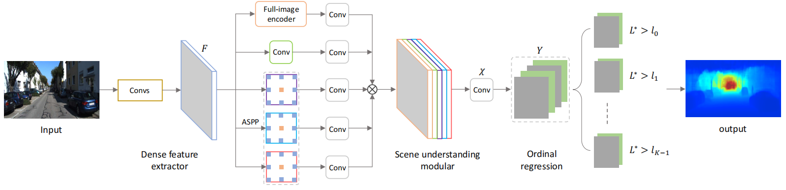 【论文笔记】Deep Ordinal Regression Network for Monocular Depth Estimation - 知乎