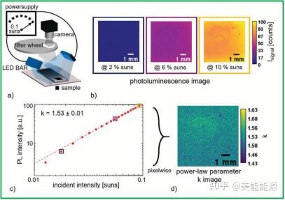 钙钛矿薄膜在线质量把控：基于光强依赖性光致发光PL成像的方法研究 - 知乎