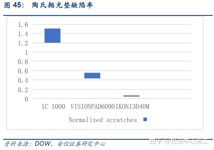 【科普】一文带你了解CMP设备和材料 - 知乎