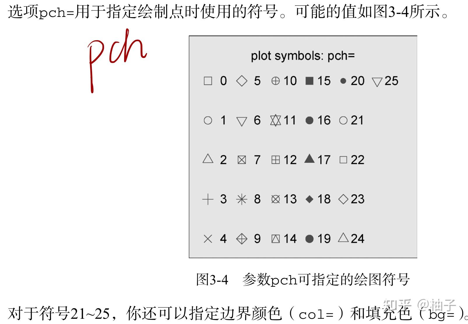 R语言 第3章 图形初阶 - 知乎