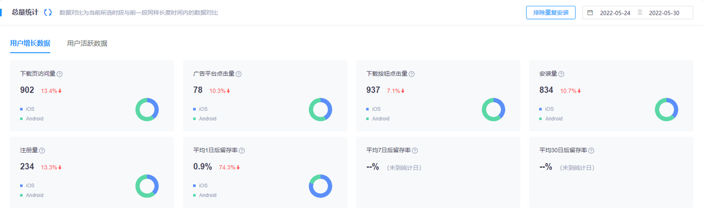 “5A模型”打通全链路营销，突破增长瓶颈 - 知乎