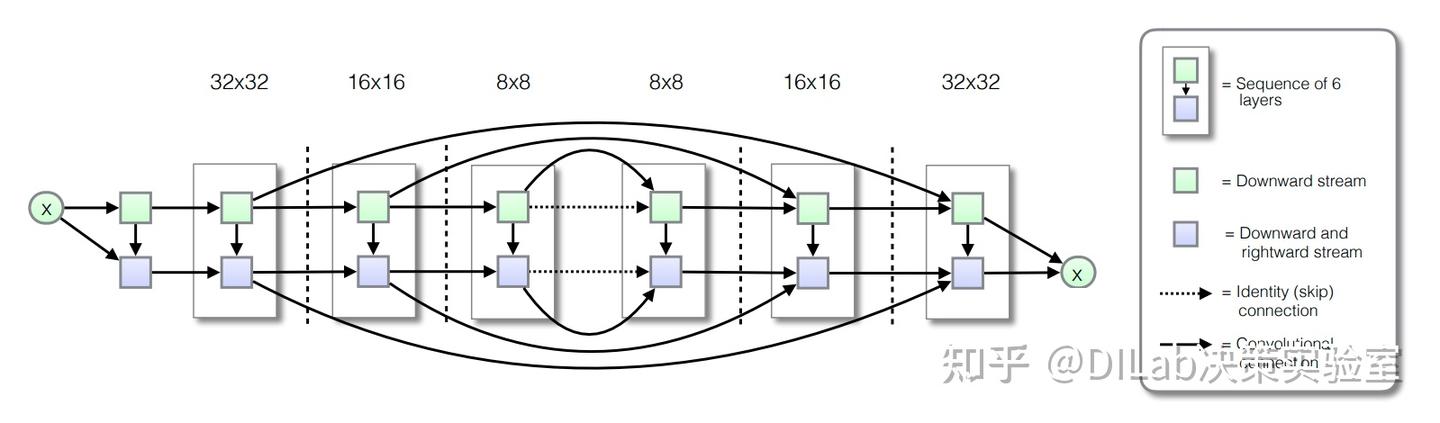 Diffusion Model + RL 系列技术科普博客（10）： Denoiser 的神经网络建模 - 知乎