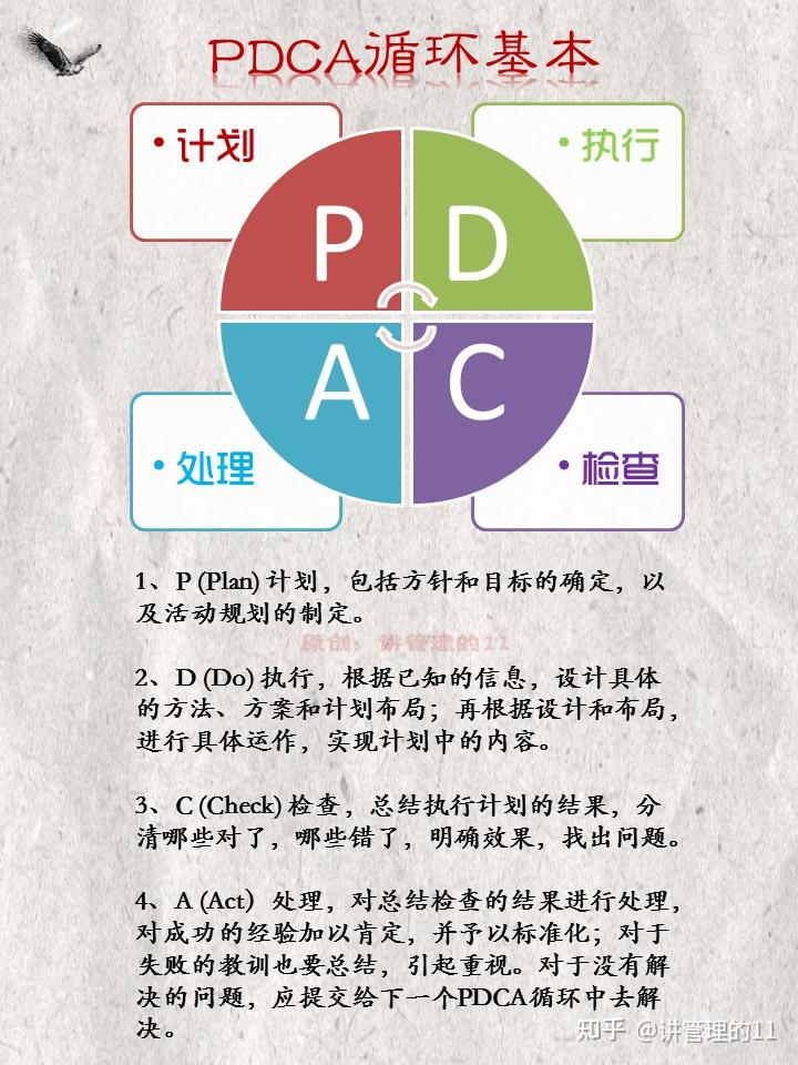 PDCA循环系统-如何开展计划 - 知乎