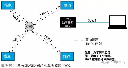 UWB技术的工作原理深度解析 - 知乎