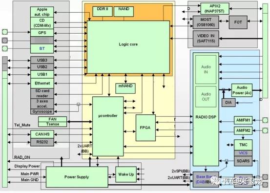 BMW 的Head Unit主机 - 知乎