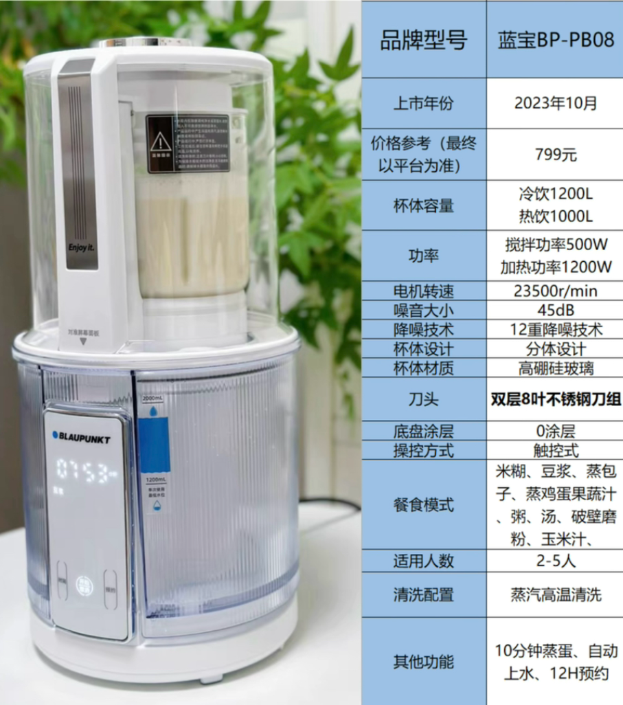 2024年破壁机怎么选？挑选破壁机看这一篇就够了！美的、宫菱、苏泊尔、摩飞、西屋、蓝宝等多款热门破壁机深度对比（内附对比表，持续更新） - 知乎