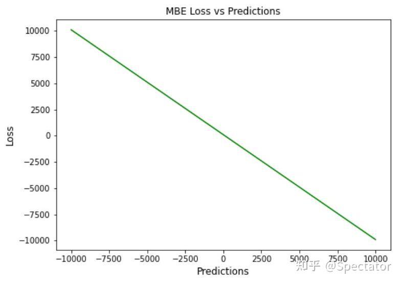 详细分析14种可用于时间序列预测的损失函数 - 知乎