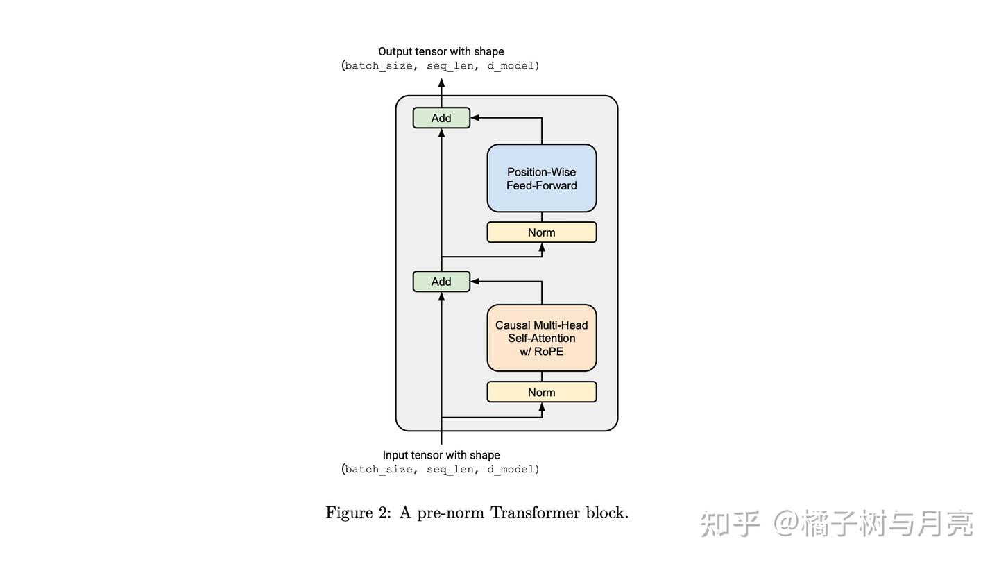 CS336 作业1 第三部分 Transformer Language Model Architecture 内容梳理 - 知乎