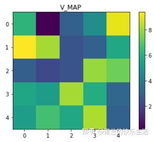 matplotlib可视化矩阵的两类方法 - 知乎