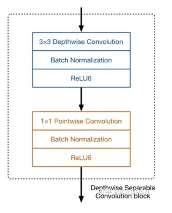 你的模型能跑多快？从各层探讨如何降低模型计算量 - 知乎