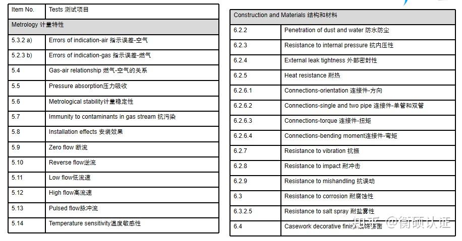 超声波燃气表MID认证EN 14236的测试项目有哪些？ - 知乎