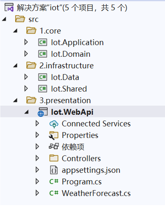 基于 ASP.NET Core 6.0 的整洁架构 - 知乎