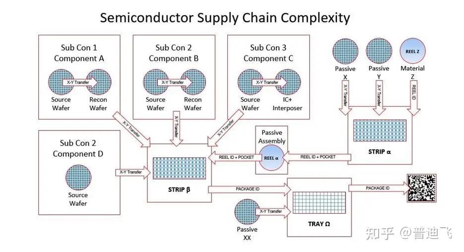 普迪飞 Exensio®数据分析平台 | 助力提升半导体制造的可追溯性 - 知乎