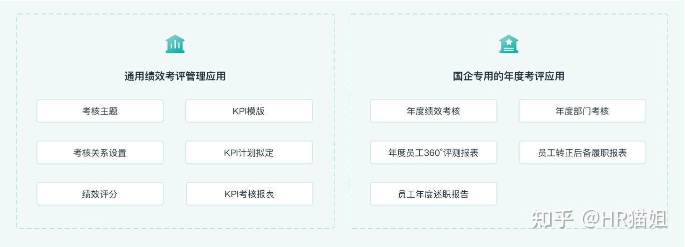 绩效管理|5款绩效考核软件测评！ - 知乎