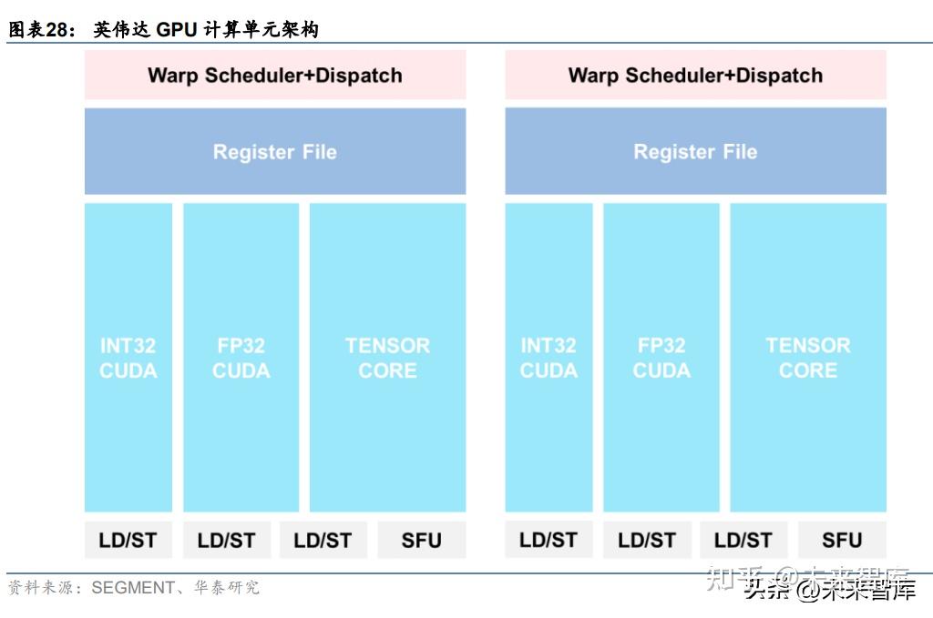 计算机行业专题研究：ChatGPT服务器，深度拆解 - 知乎