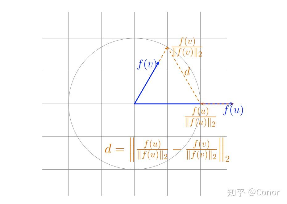 【论文精读系列】(2022'CIKM'字节)双塔实现单跳图 Q-align - 知乎