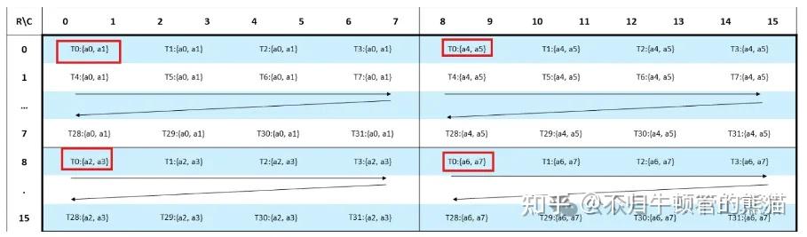 深入解析FlashAttention-V3之FP8/FP16/BF16关键细节实现 (下篇) - 知乎