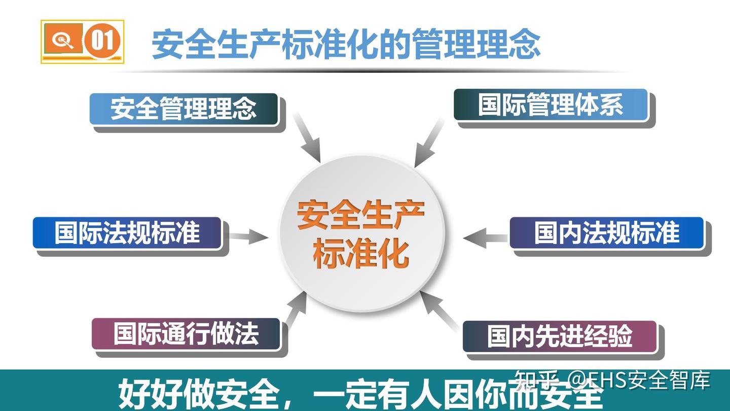 企业安全生产标准化基本规范(GBT 33000-2016)解读 - 知乎