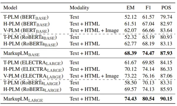 智能文档新成员：动态文档智能模型MarkupLM - 知乎