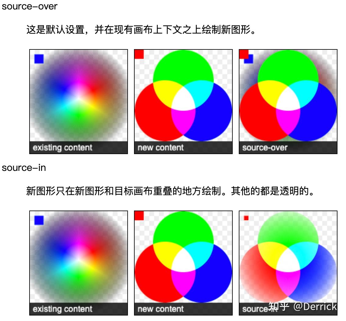 canvas 教程 指南 万字总结 从入门到放弃 面试 前段 JavaScript HTML H5 - 知乎