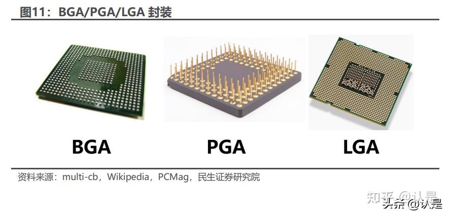 长电科技研究报告：先进封装领军，封测龙头强者恒强 - 知乎