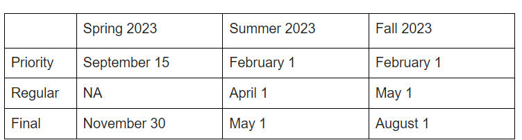 2023战绩 | GPA3.0拿下纽大/东北大学!从T100到T25,直升70多名! - 知乎