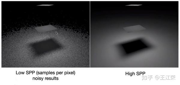 路径追踪（Path Tracing）与渲染方程(Render Equation) - 知乎