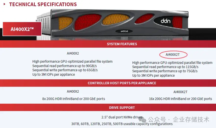 AI时代的高端文件存储系统：IBM、DDN、Weka 和 VAST - 知乎