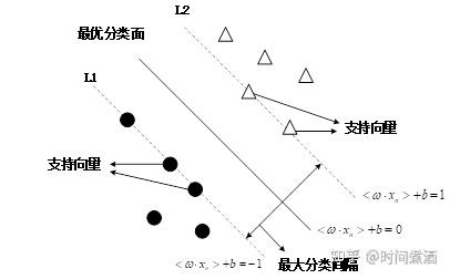 基于PSO-SVM算法的电力变压器故障诊断 - 知乎