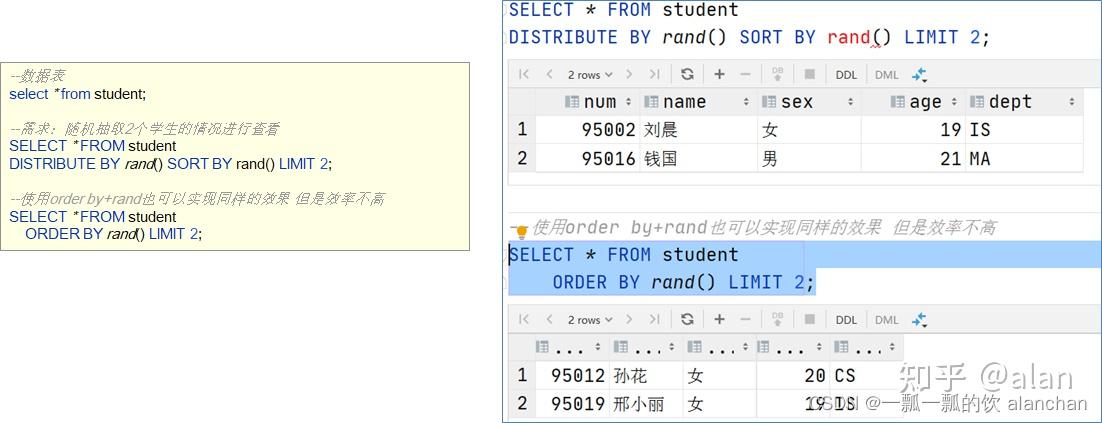 9、hive的explode、Lateral View侧视图、聚合函数、窗口函数、抽样函数使用详解 - 知乎