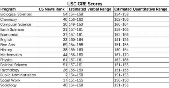 留学申请丨美国院校对GRE分数的要求 - 知乎